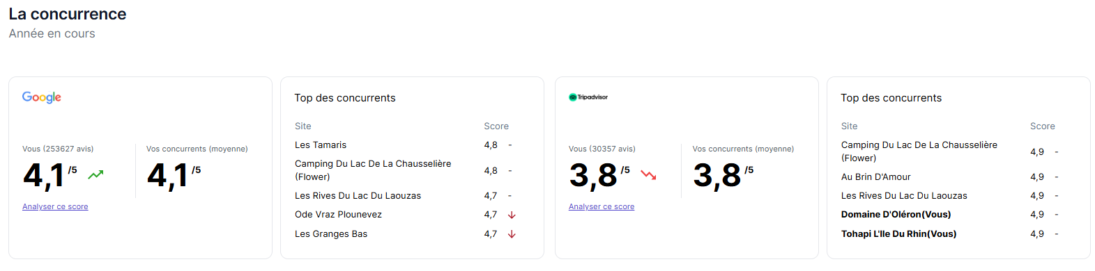 Competitor analysis – Help center