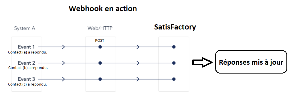 Qu’est-ce qu’un Webhook ? – Aide en ligne